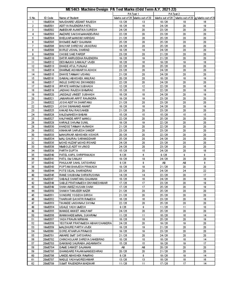Pa Test Marks-Released | PDF