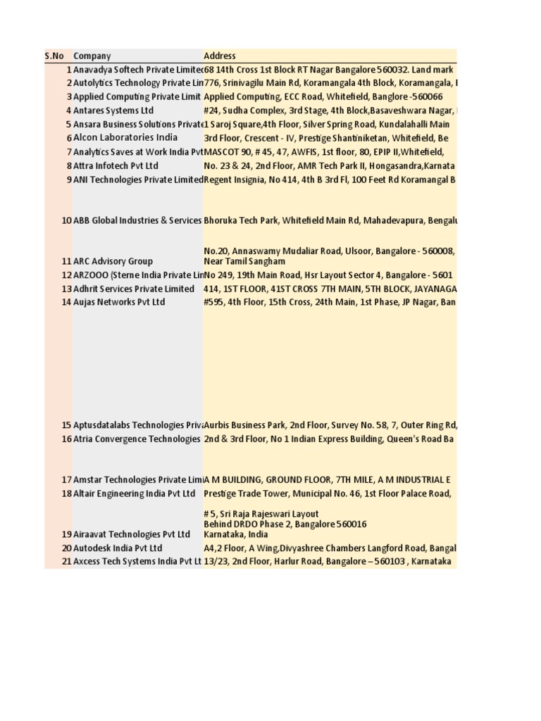 Software Final List Pdf Bangalore Computing
