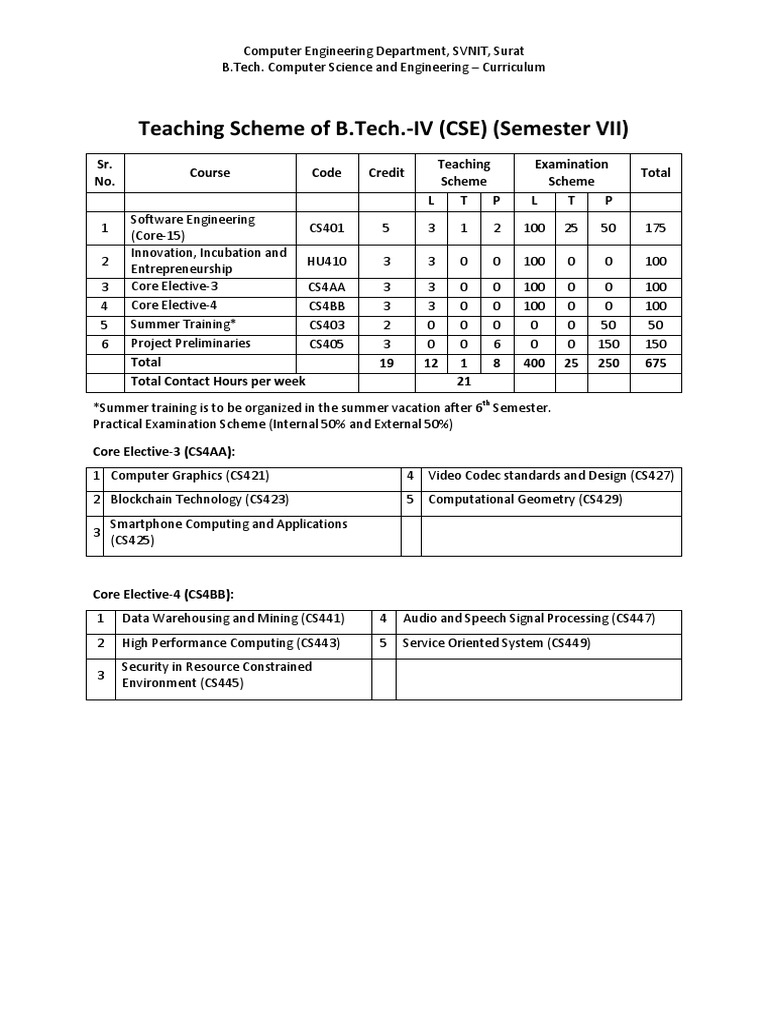 Syllabus 4 | PDF | Mobile App | Android (Operating System)