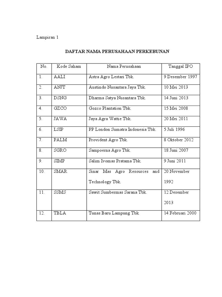 Lampiran 1 Daftar Nama Perusahaan Perkebunan dan Data Penelitian | PDF | Errors And Residuals ...