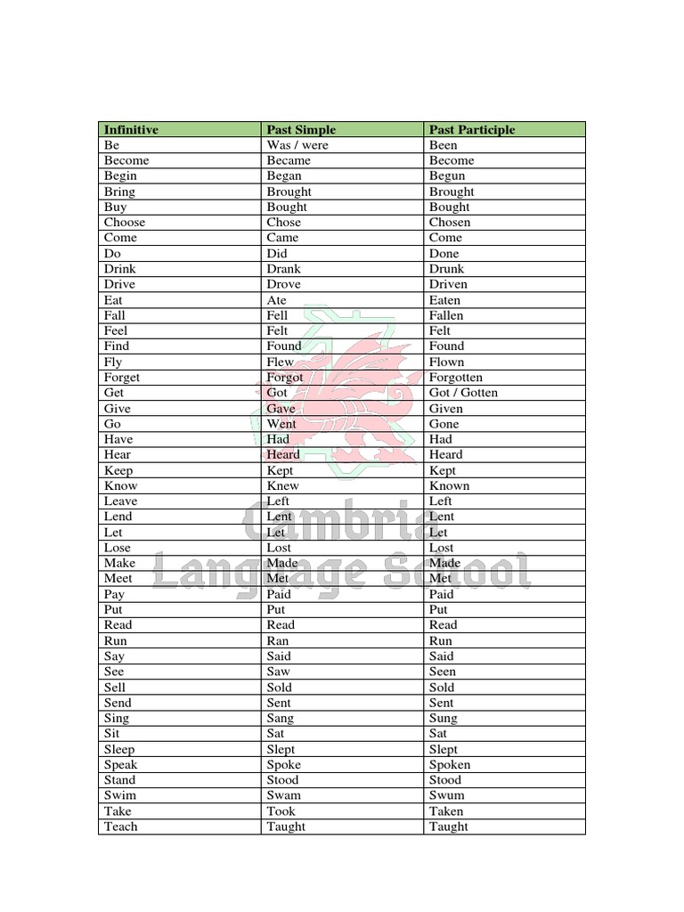 List 50 Common Irregular Verbs | PDF