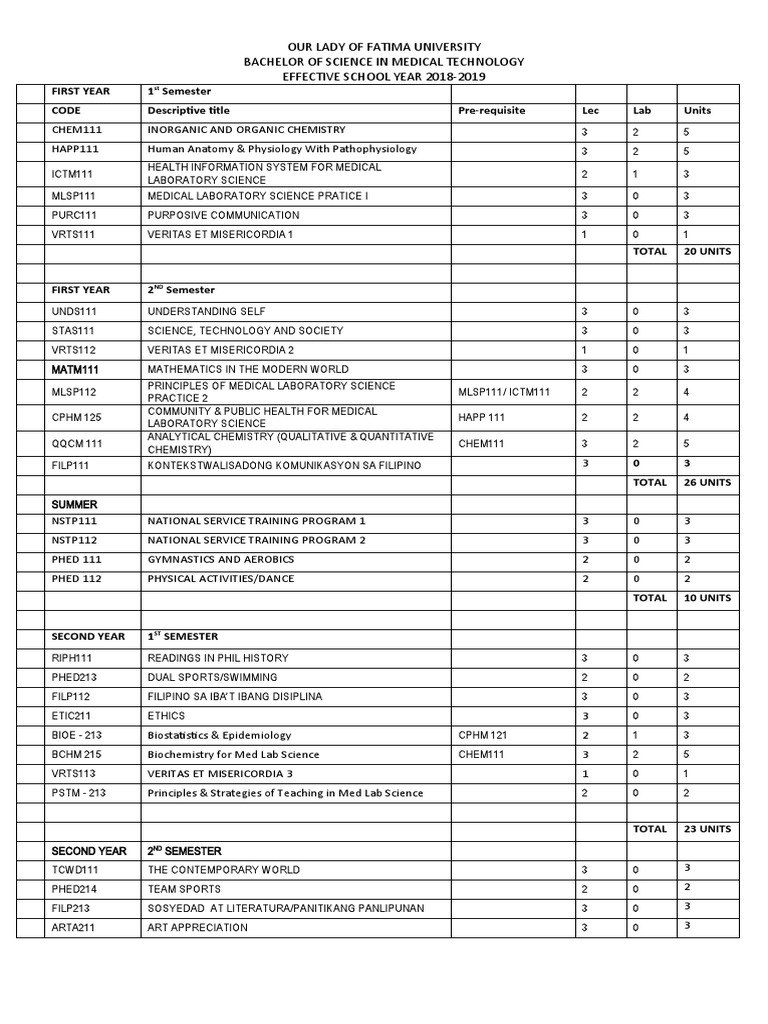 Bachelor of Science in Medical Technology Curriculum: Course ...