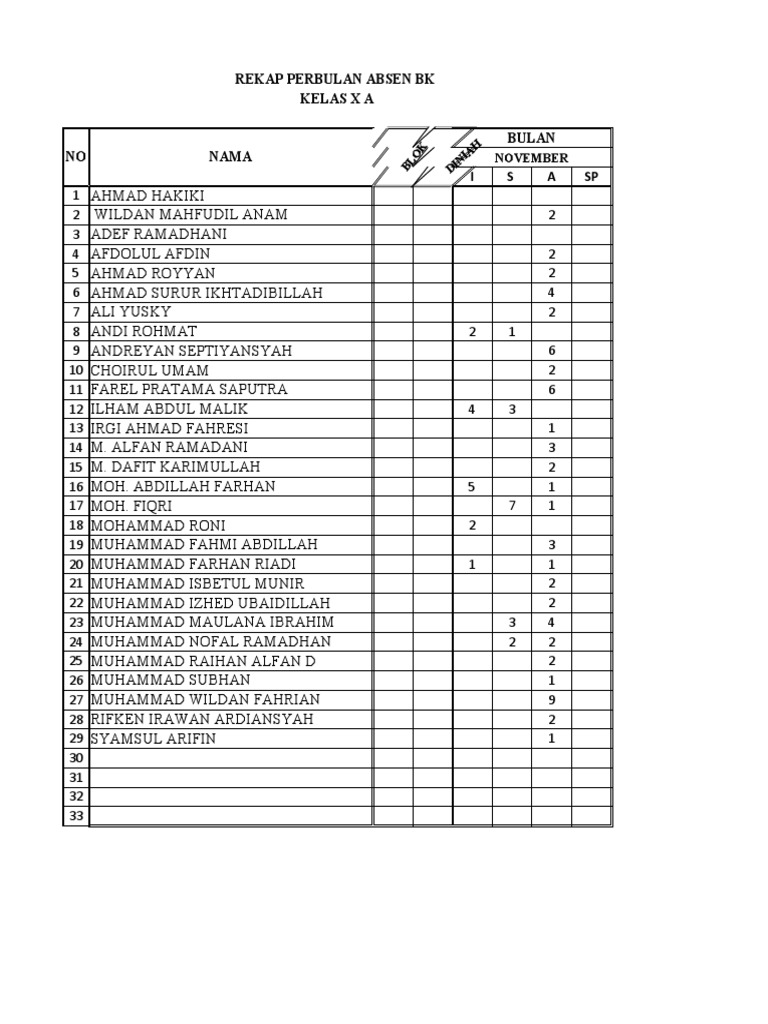 Rekap Perbulan Absen BK Kelas X A Bulan I S A SP: November | PDF