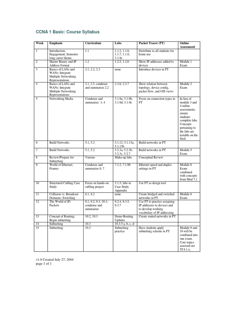 Ccna 1 Basic Course Syllabus | Cisco Certifications | Internet Protocol ...