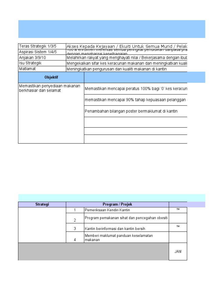 PSO Unit Kantin | PDF
