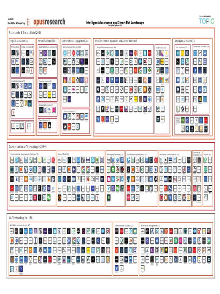 Intelligent Assistance and Smart Bot Landscape: Assistants & Smar T ...