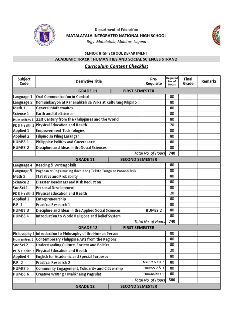Curriculum Content Checklist: Desrivtive Title Remarks Subject Code Pre ...