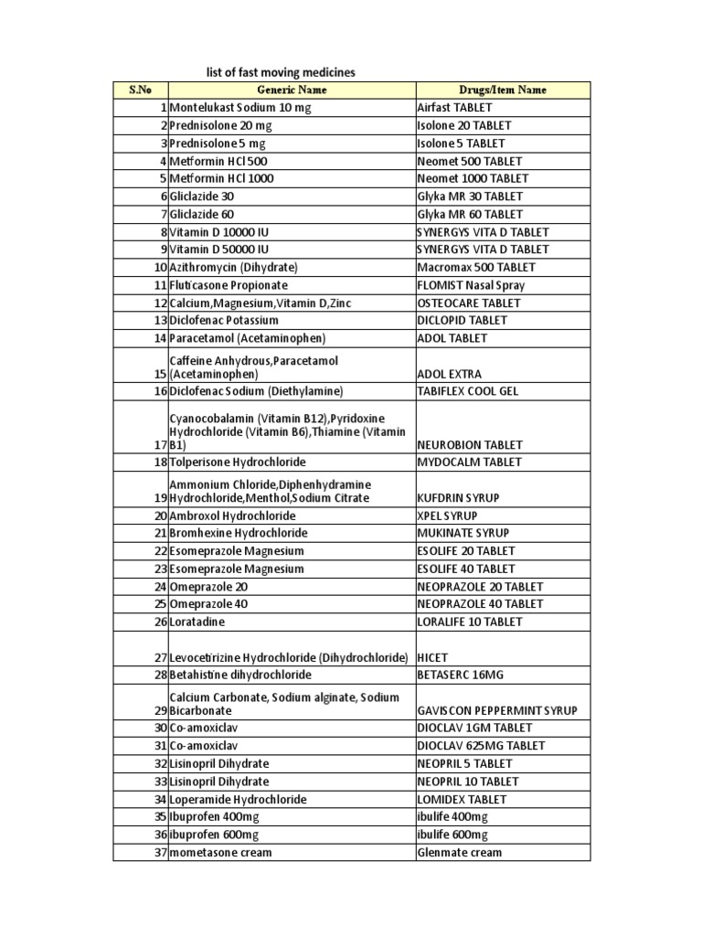 List of Fast Moving Medicines: S.No Generic Name Drugs/Item Name | PDF ...