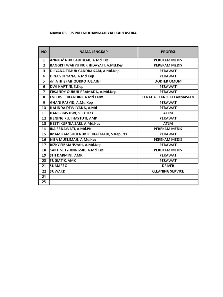 Data Nakes Rs Pku Kartasura | PDF