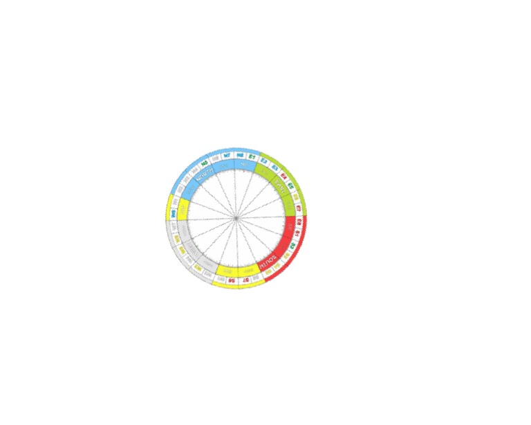 Vastu Chakra 5 | PDF