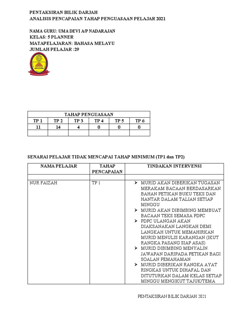Analisis PBD Dan Intervensi 5 Planr | PDF