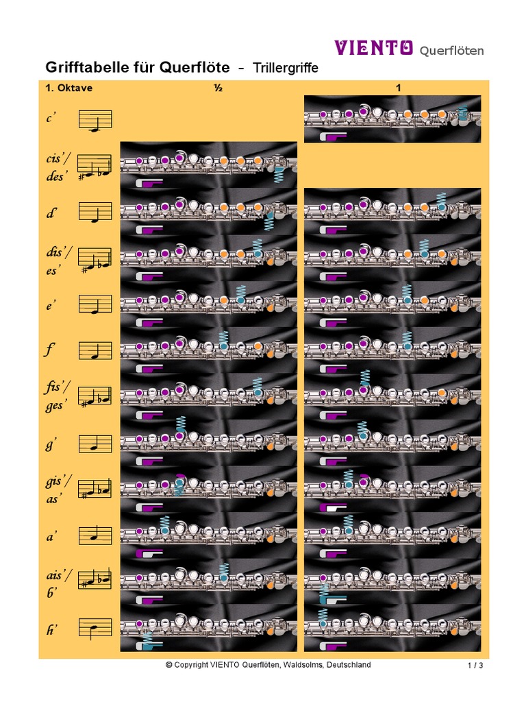 Grifftabelle Querfloete Triller | PDF