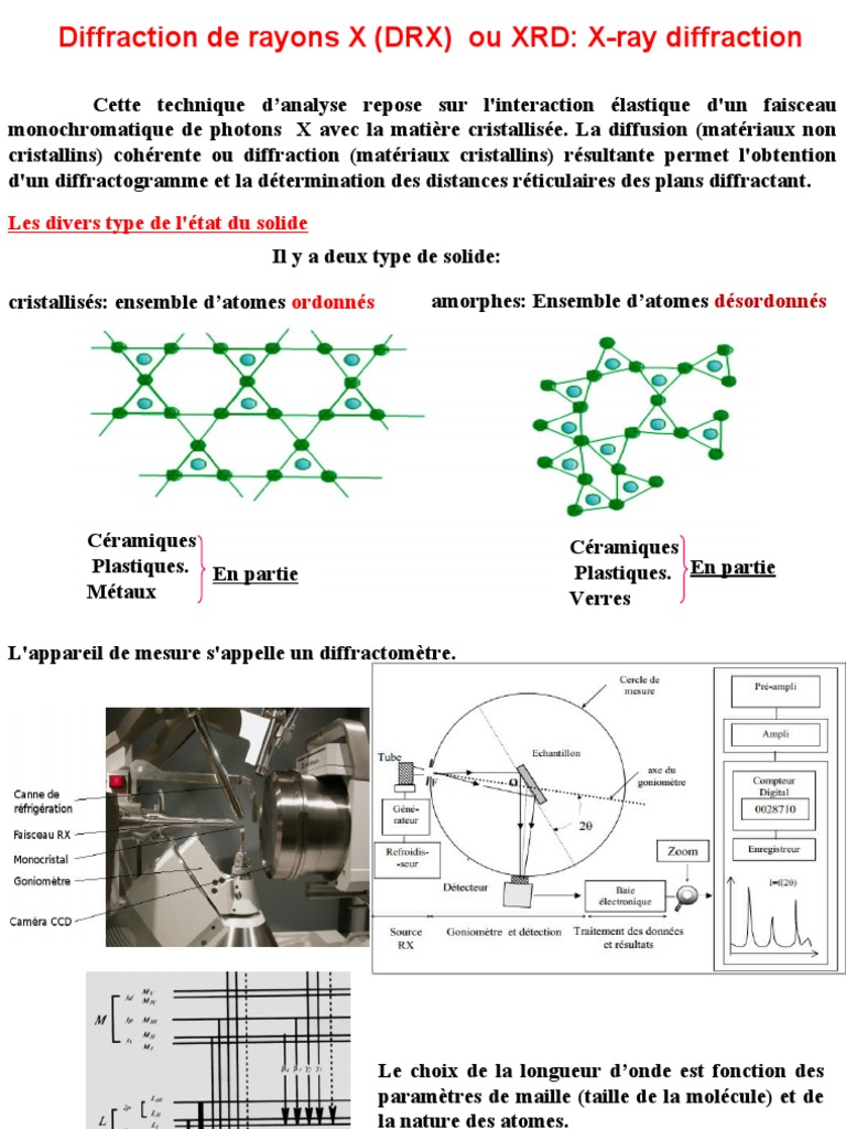 Diffraction de Rayons X (DRX) Ou XRD: X-Ray Diffraction: Les Divers ...