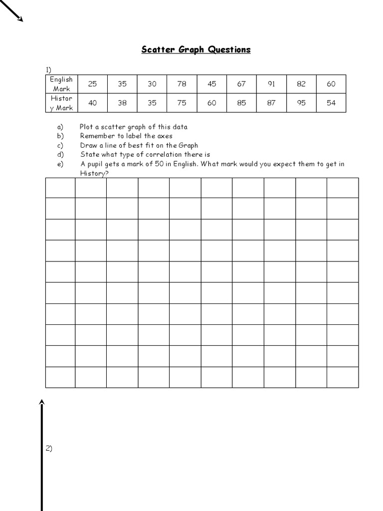 Scatter Graph Questions | PDF | Scatter Plot