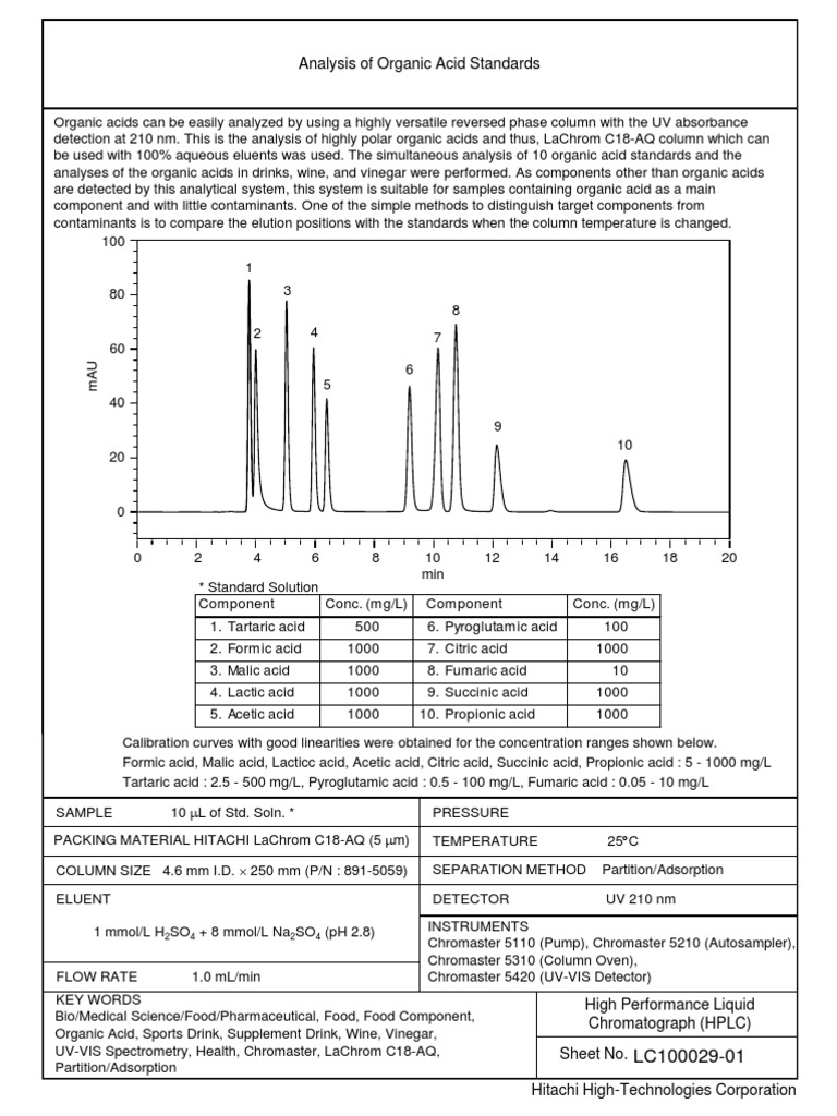 HITACHI HPLC-UV Acid Organic Method | PDF | High Performance Liquid ...