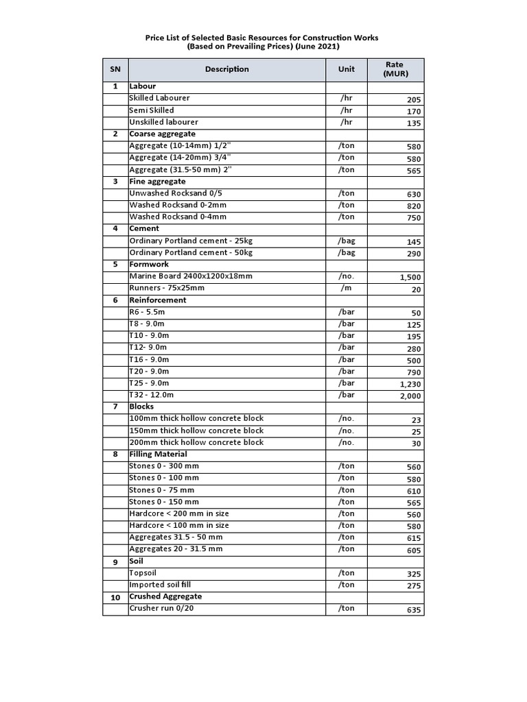 Price List | PDF | Concrete | Construction Aggregate