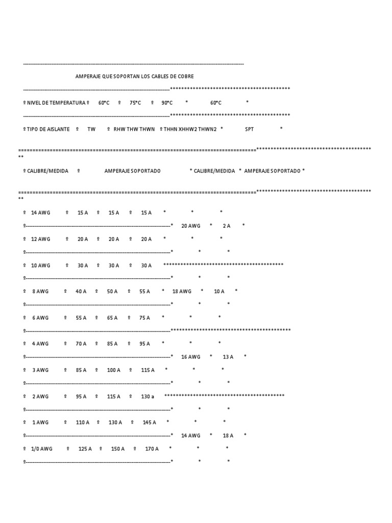Amperaje Que Soportan Los Cables de Cobre | PDF