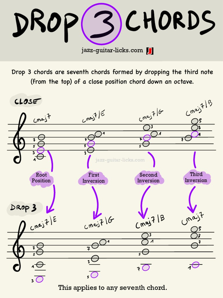 Drop 3 Chords | PDF