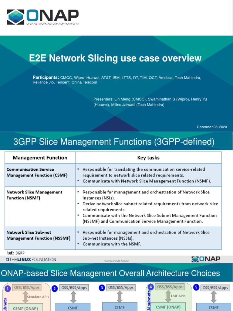 ONAP Network Slicing Overview ETSI ZSM v1.0 | PDF | Systems Theory ...