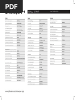 Intellij Idea Default Key Map | PDF | Software Development | Computing
