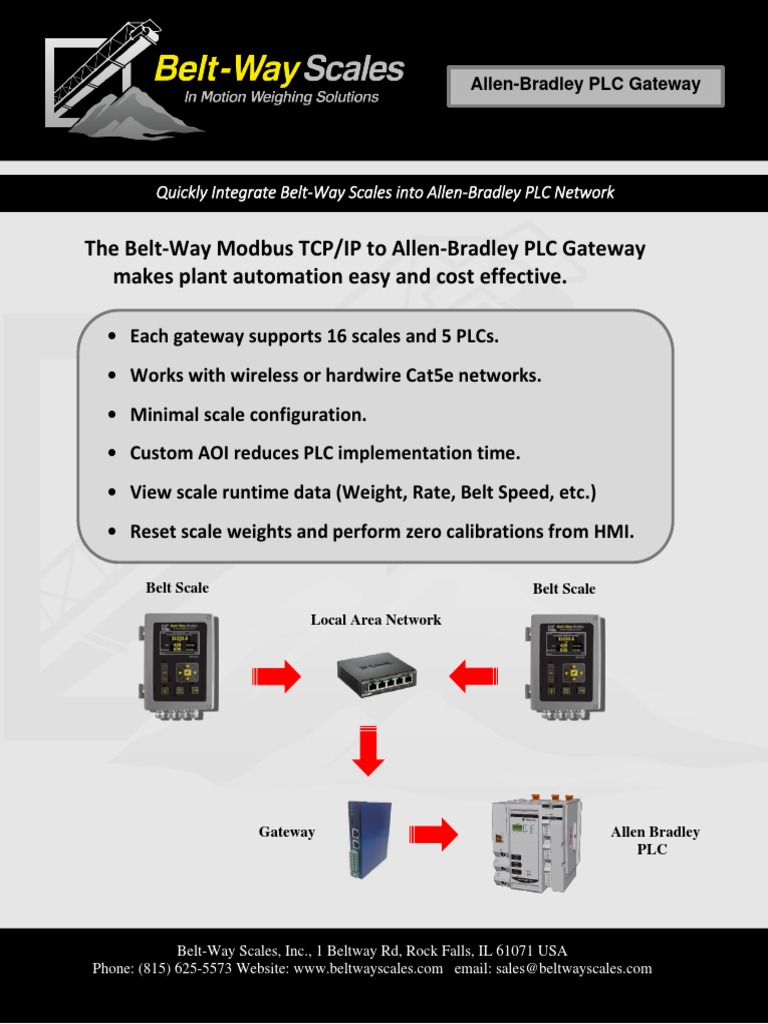 Allen Bradley PLC Gateway | PDF | Programmable Logic Controller ...