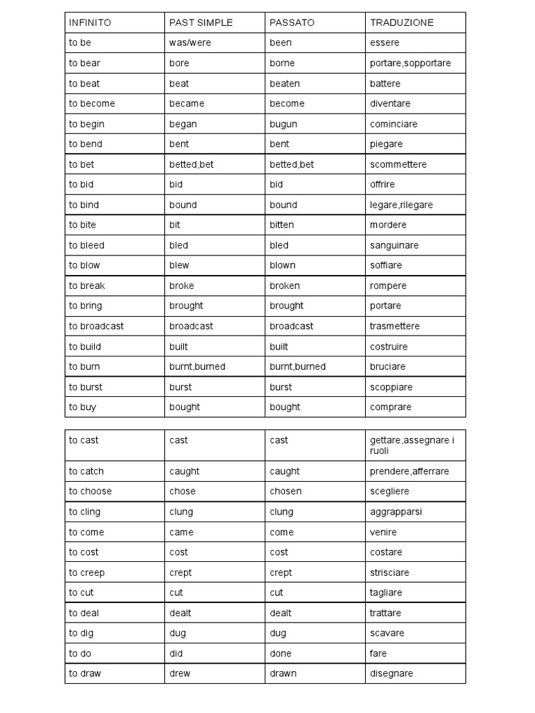 Verbi Irregolari Inglese | PDF