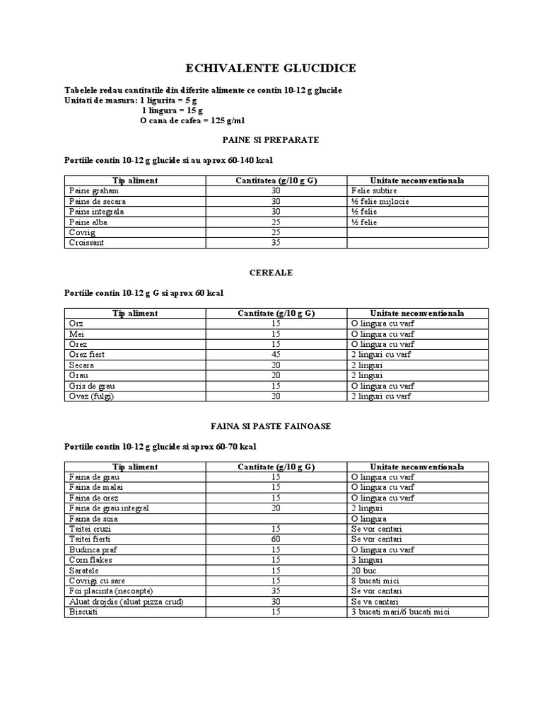 Echivalente Glucidice | PDF