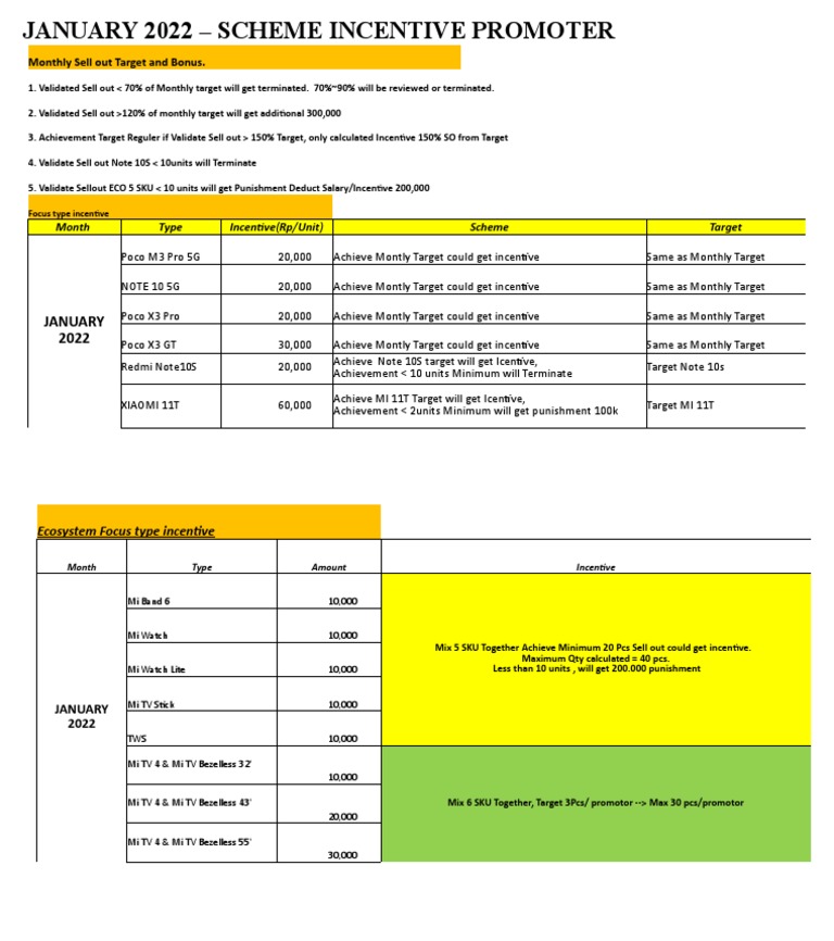 January 2022 - Scheme Incentive Promoter | PDF | Xiaomi