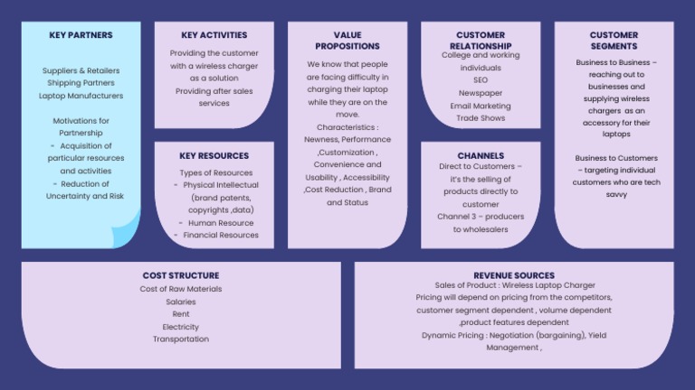 Key Partners Key Activities Customer Relationship Value Propositions ...