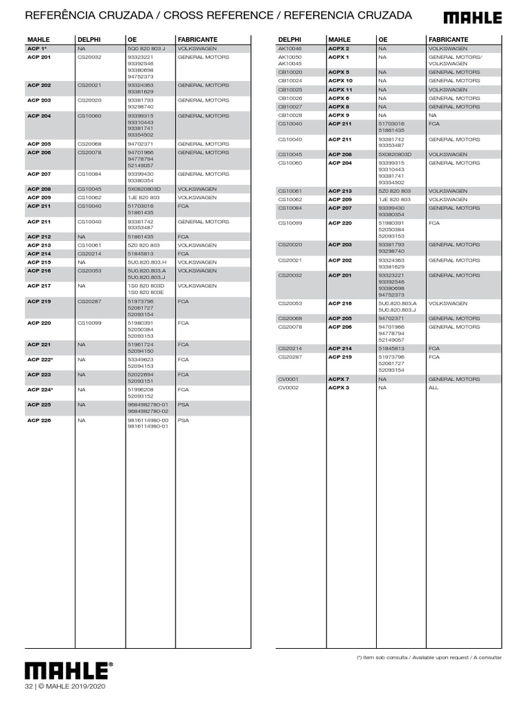 Mahle Catalogo de Compressores 2018 PT Web 34 35 | PDF | General Motors ...