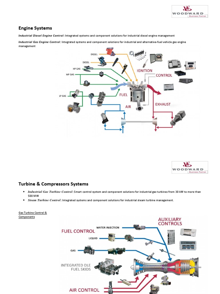 Engine Systems: Management | PDF | Gas Turbine | Engines