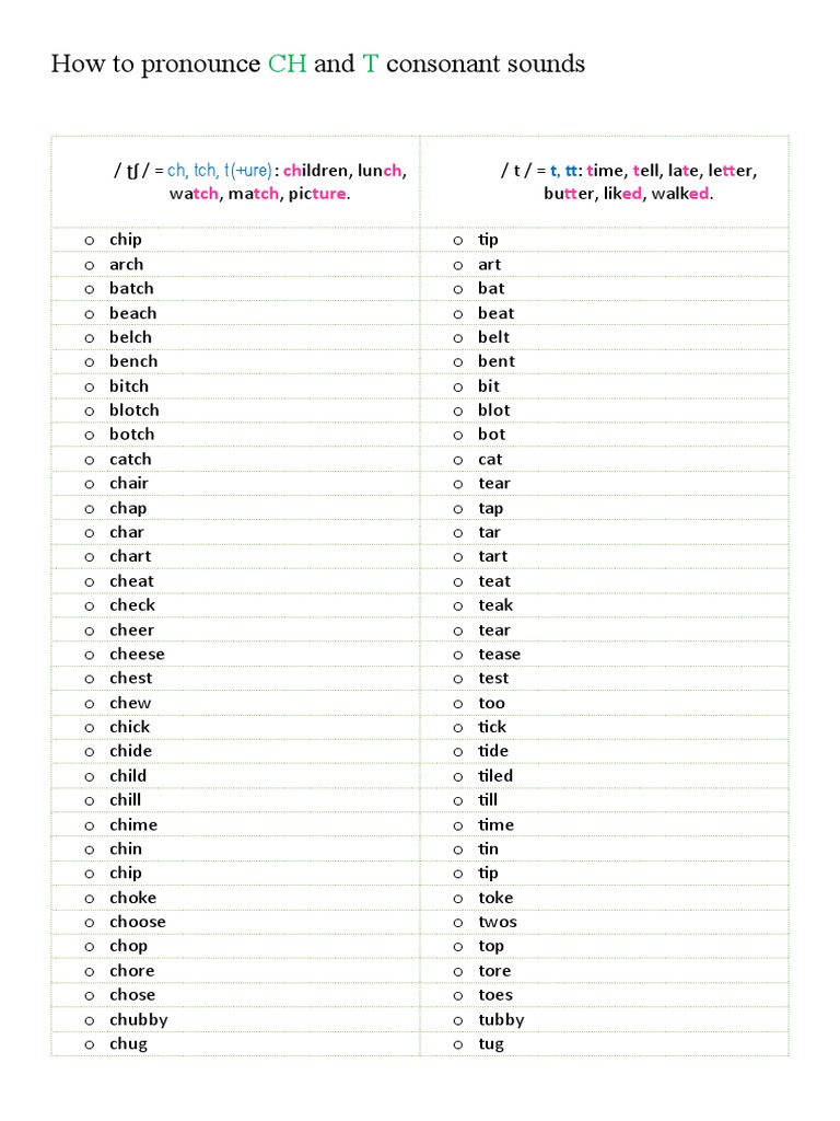 03 How To Pronounce CH and T Consonant Sounds | PDF