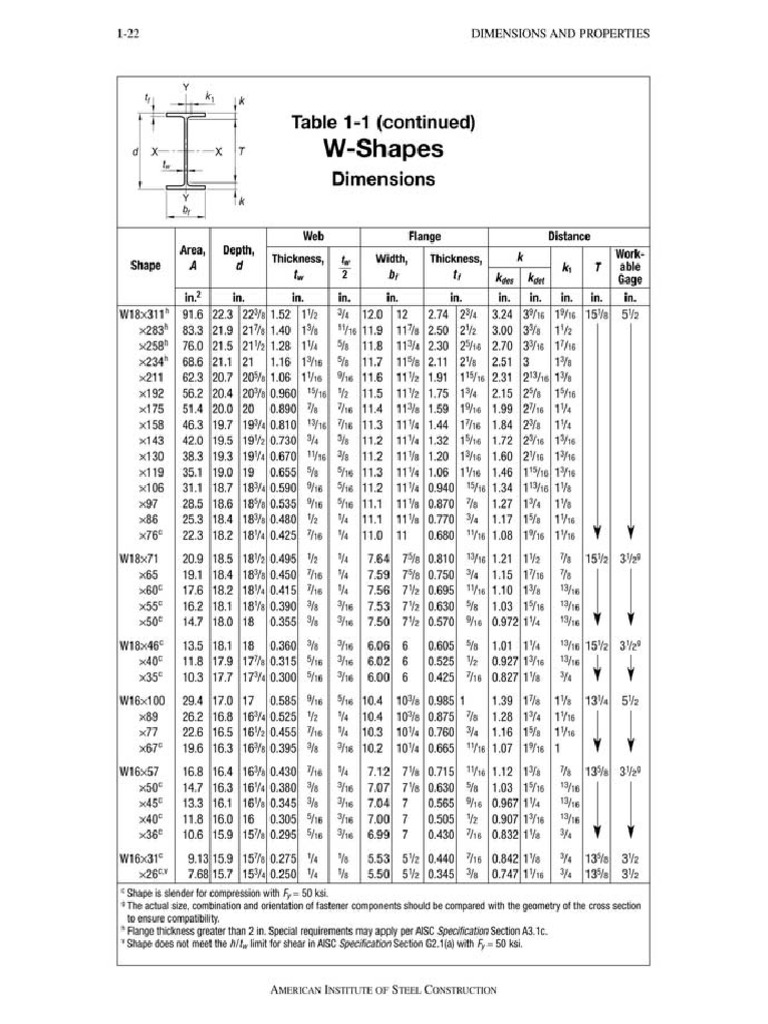 AISC Tables | PDF