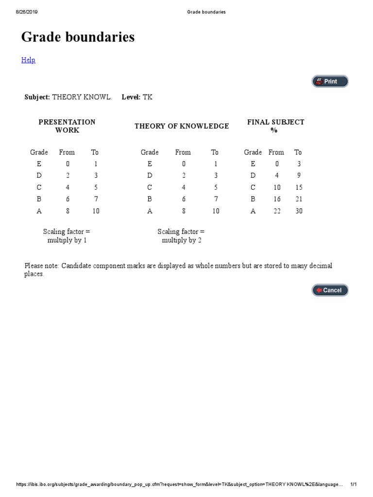 TOK 2019 Grade Boundaries | PDF