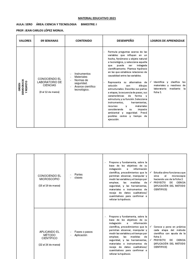 Material Educativo de Ciencia y Tecnologia - 2021 - Nivel Secundaria ...