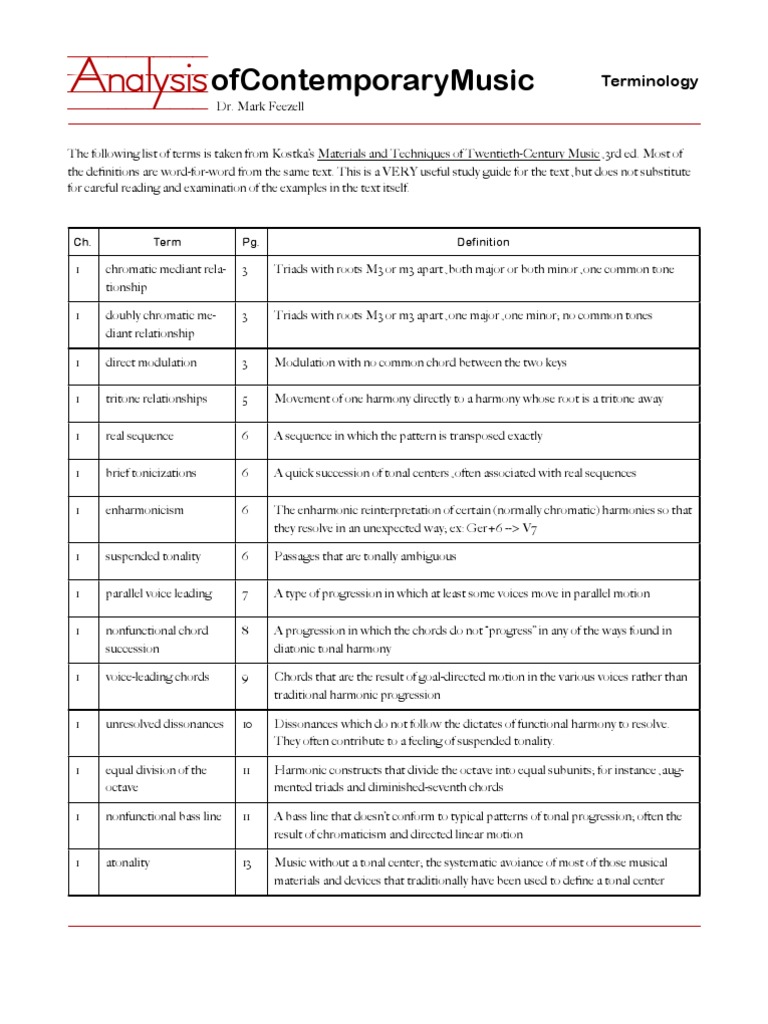 Contemporary Music Terminology | PDF | Scale (Music) | Chord (Music)