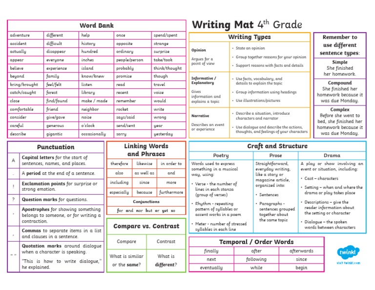 Fourth Grade Writing Mat | PDF | Poetry | Sentence (Linguistics)