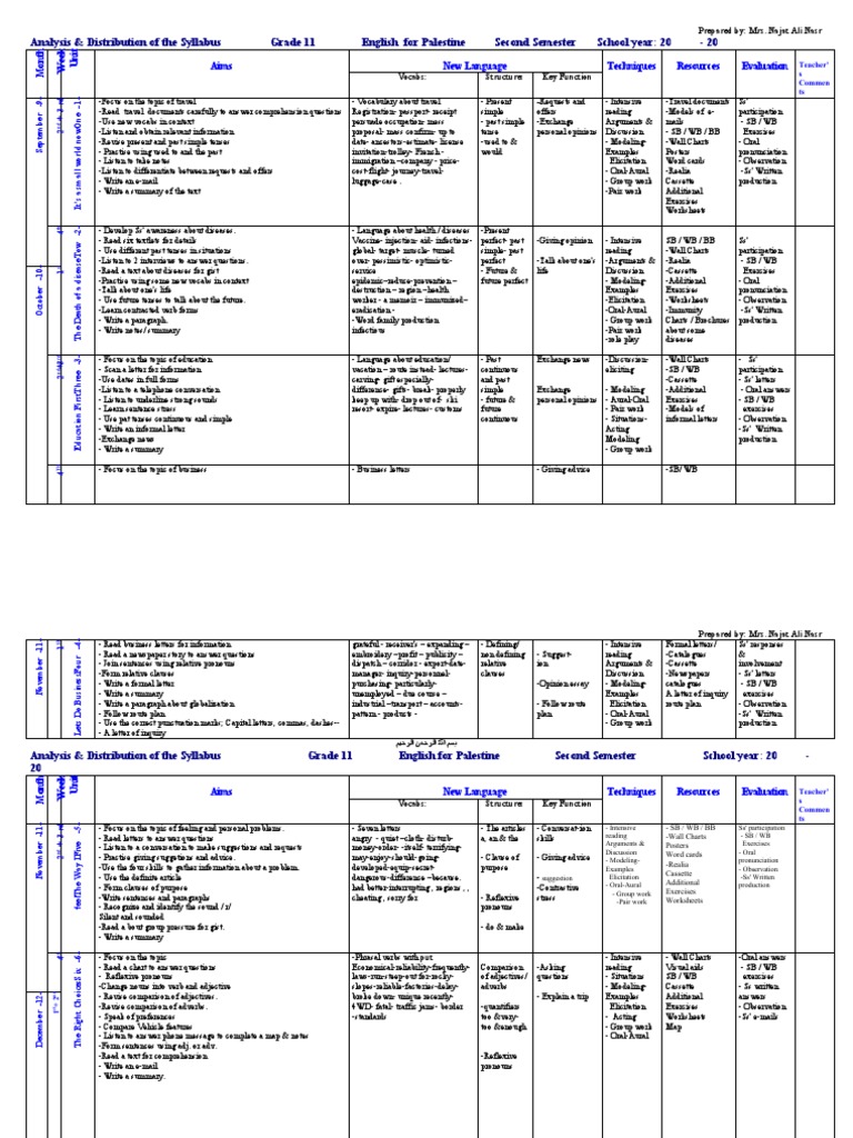 Grade 11 English Syllabus Analysis | PDF | Vocabulary | Adjective