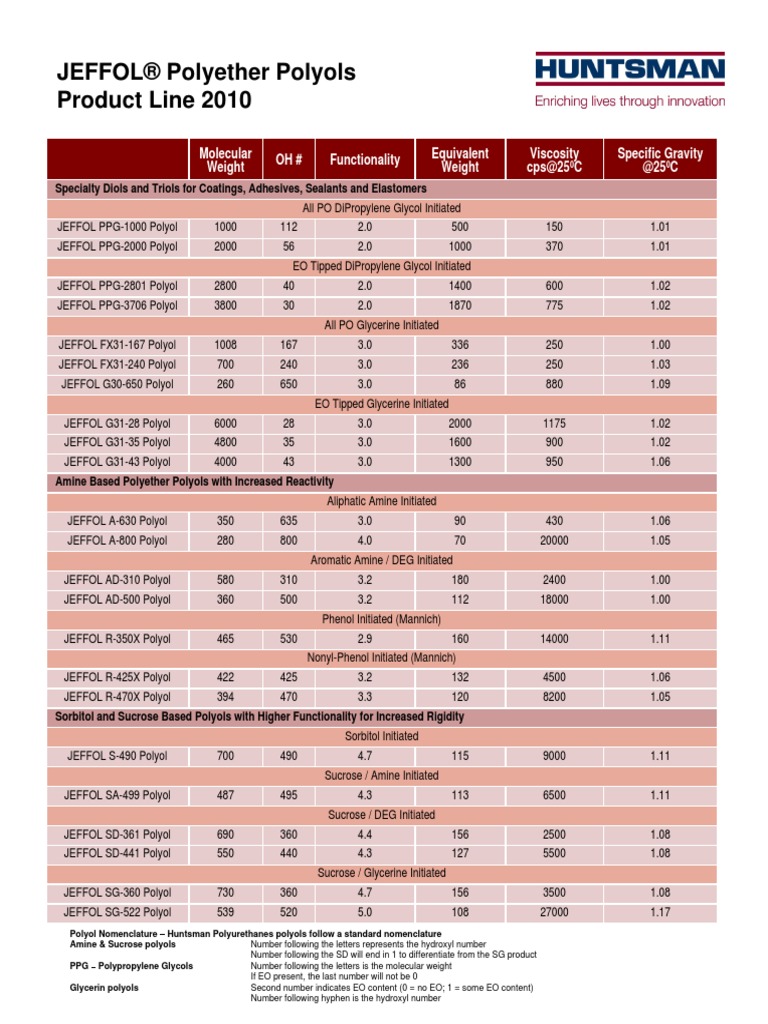 2010 Polyol Brochure Huntsman | PDF | Damages | Legal Liability