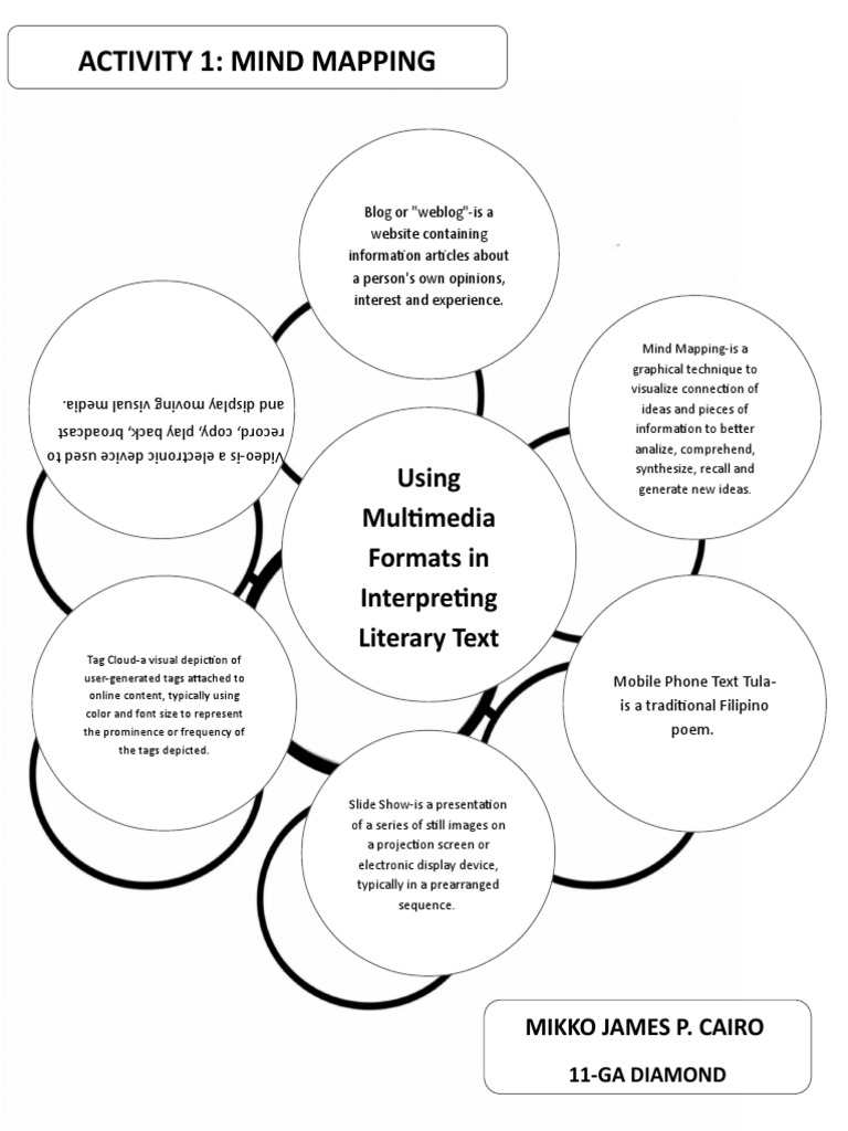 Activity 1: Mind Mapping: Using Multimedia Formats in Interpreting ...