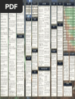 L5R 5th Edition Cheat Sheet: Turning Advantages and Disadvantages | PDF | Dice