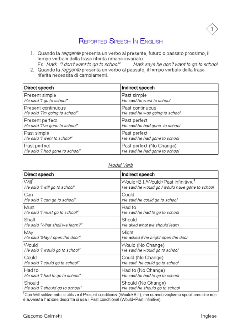 Reported Speech Inglese | PDF