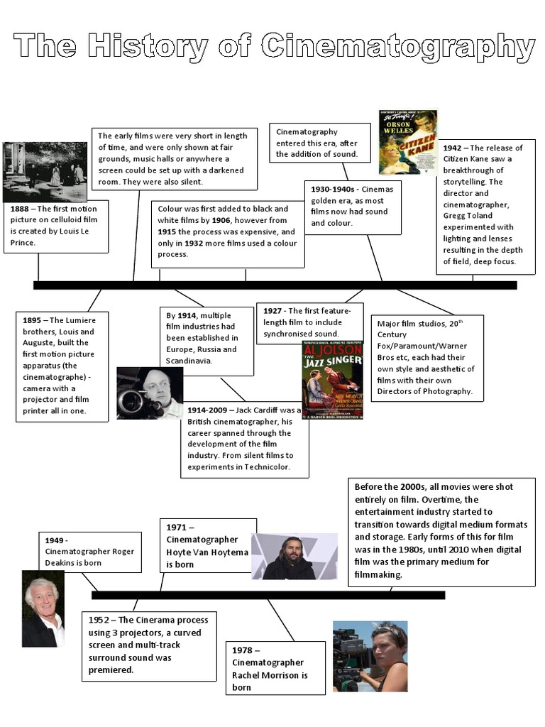 Evolution of Cinematography Timeline | PDF | Cinematography | Video