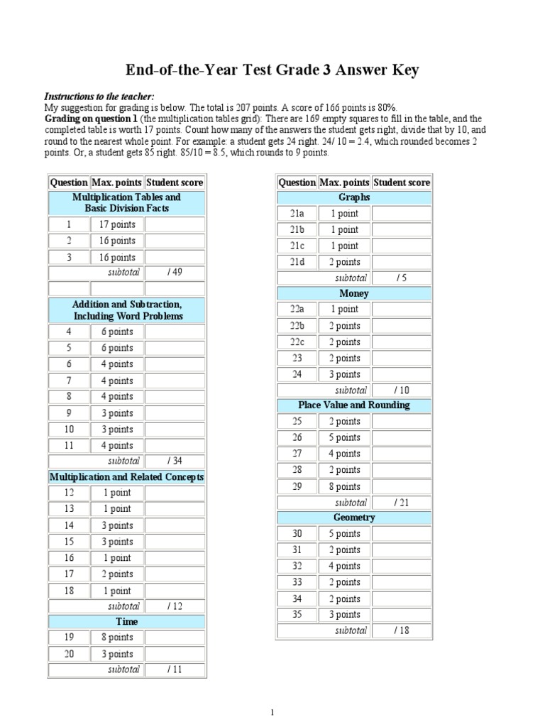 End-of-the-Year Test Grade 3 Answer Key: Instructions To The Teacher ...