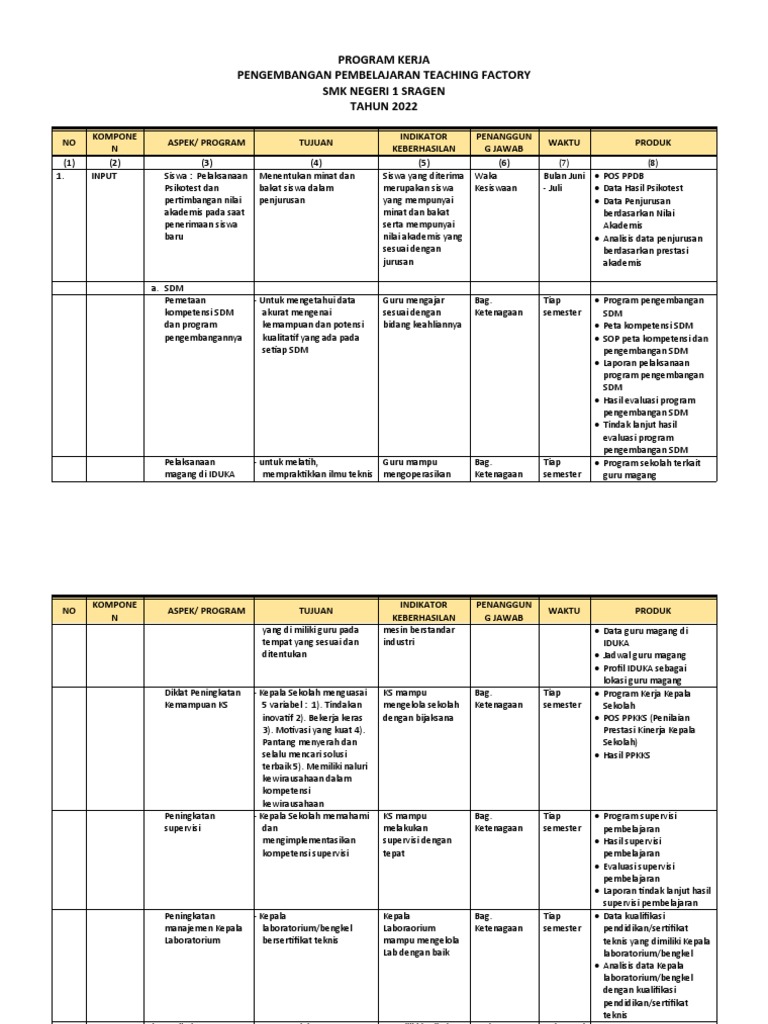 Program Kerja TEFA | PDF