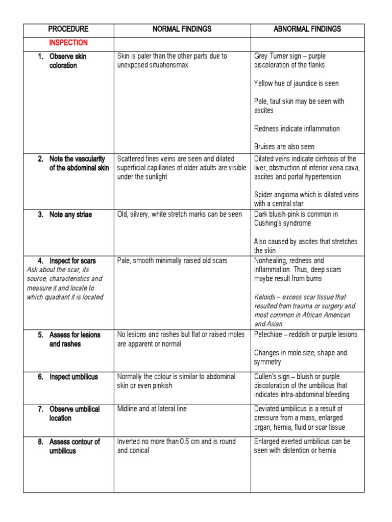 An In-Depth Guide to Performing a Thorough Abdominal Examination and ...