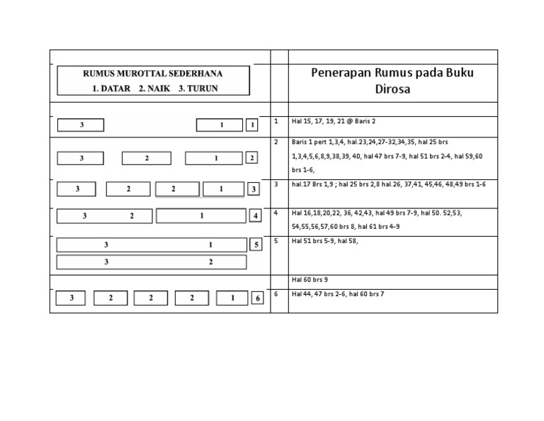 Penerapan Rumus Pada Buku Dirosa | PDF