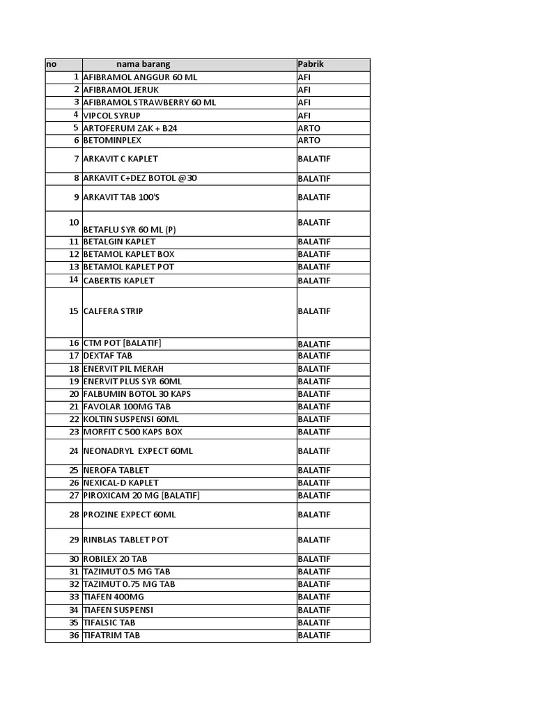 CONTOH Stock Barang 17 Des 21 | PDF