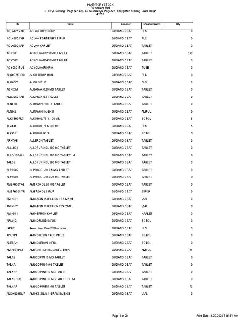 Gudang Obat Pdf Pharmaceutical Sciences Antibiotics
