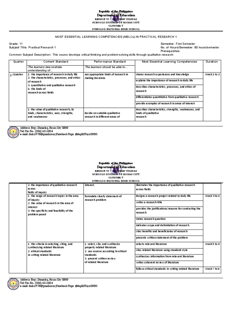 MELCs in Practical Research 1 | PDF | Learning | Qualitative Research